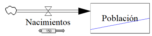 Tutorial de Vensim: un modelo de población