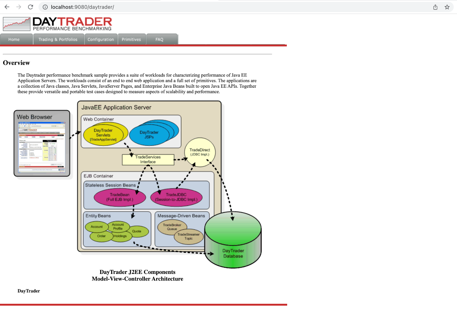 Experimento Day Trader
