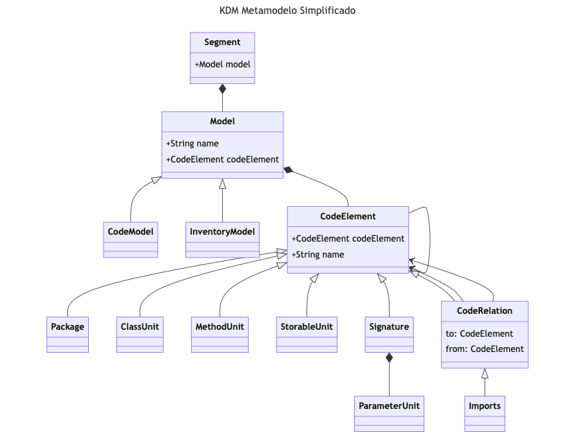 Navegación de árbol de sintaxis abstracta
